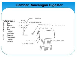 Analisis kinerja digester biogas sampah organik | PPTX