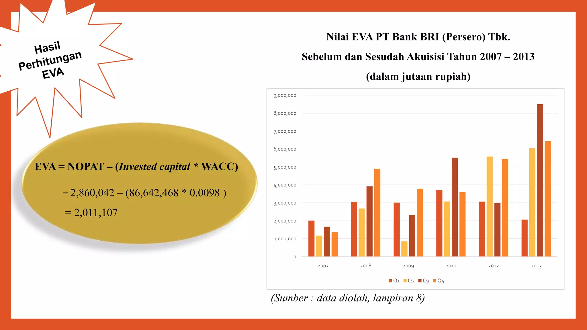 Analisis kinerja keuangan bank bri dengan metode eva dan mva | PPTX