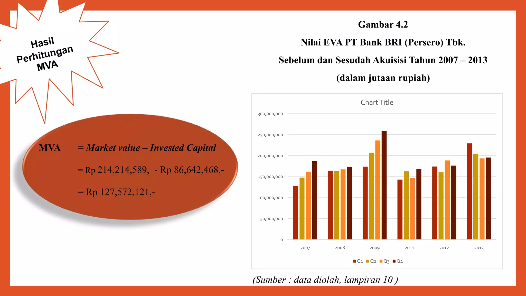 Analisis kinerja keuangan bank bri dengan metode eva dan mva | PPTX