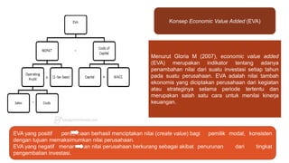 Analisis kinerja keuangan bank bri dengan metode eva dan mva | PPTX