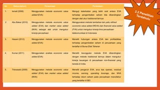 Analisis kinerja keuangan bank bri dengan metode eva dan mva | PPTX