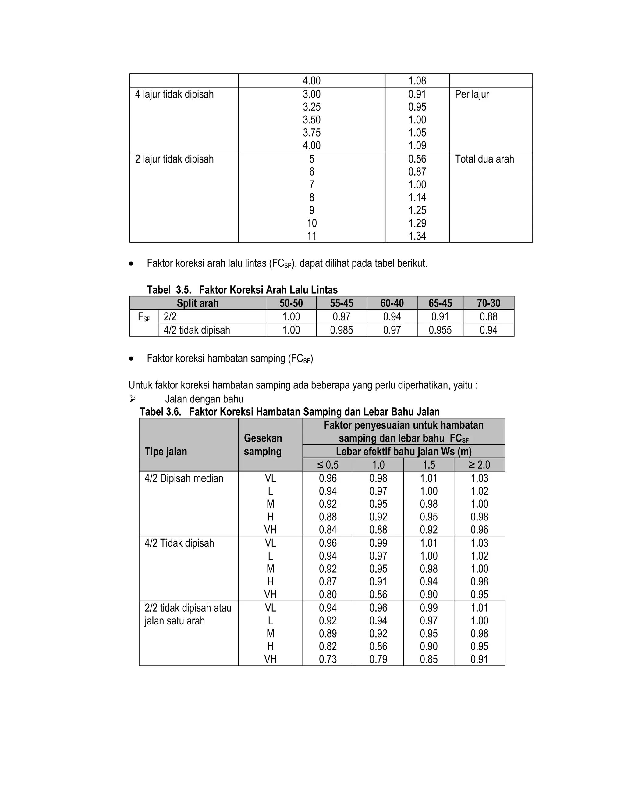 Analisis kinerja ruas jalan | DOC