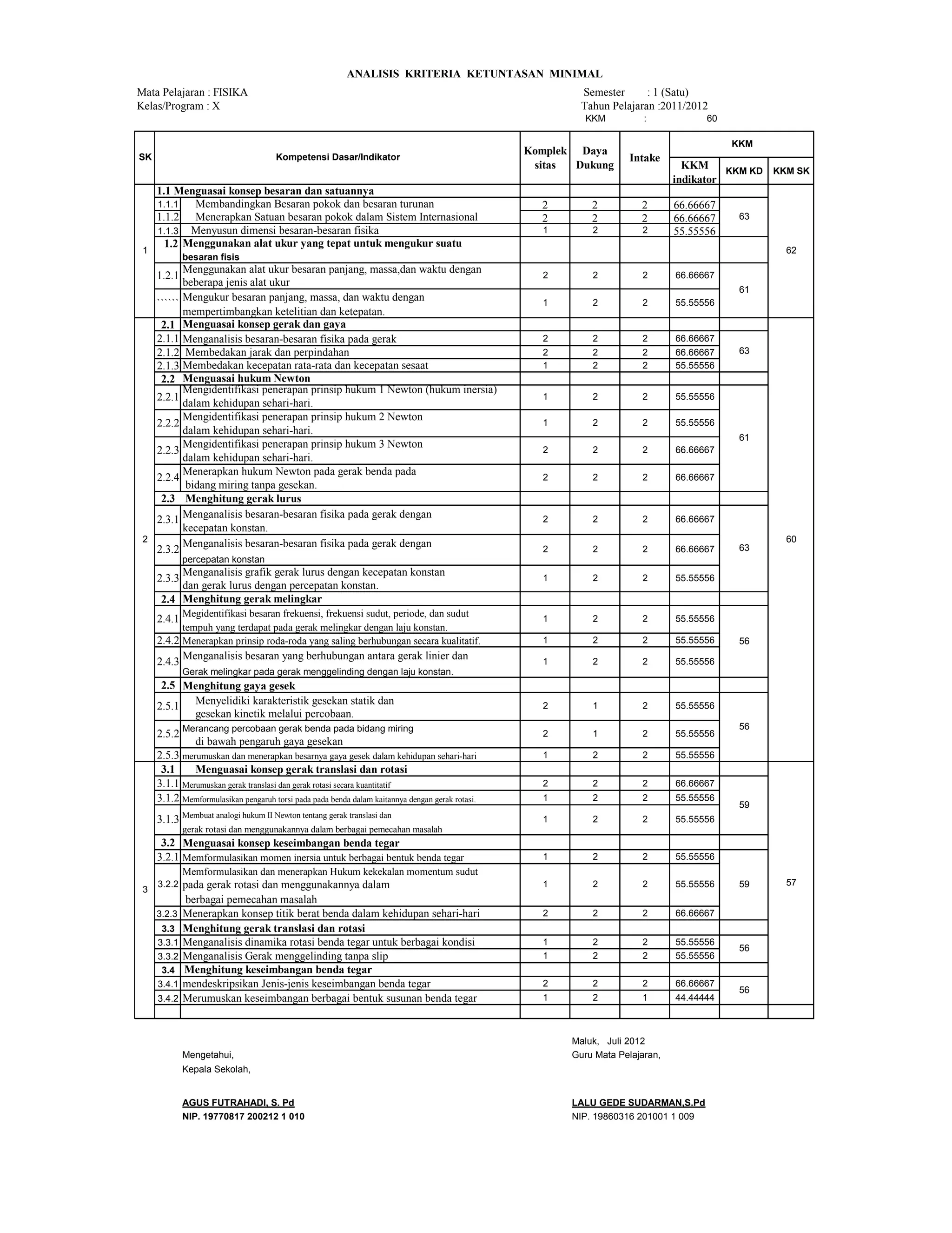 Analisis kkm fisika kls x | PDF