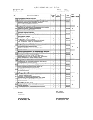 Analisis kkm fisika kls x | PDF