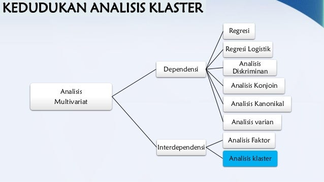 Analisis klaster
