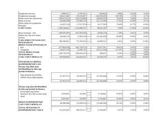 Analisis Komparatif Dan Common Size 10.pdf