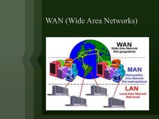 Analisis komunikasi jaringan lan dan wan | PPT