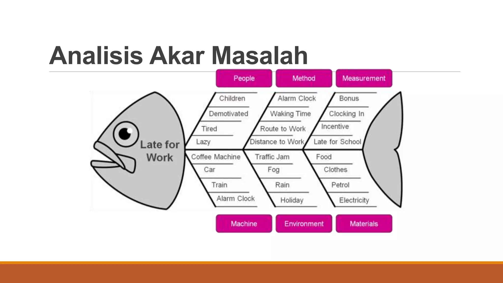 Analisis kondisi lingkungan | PPTX