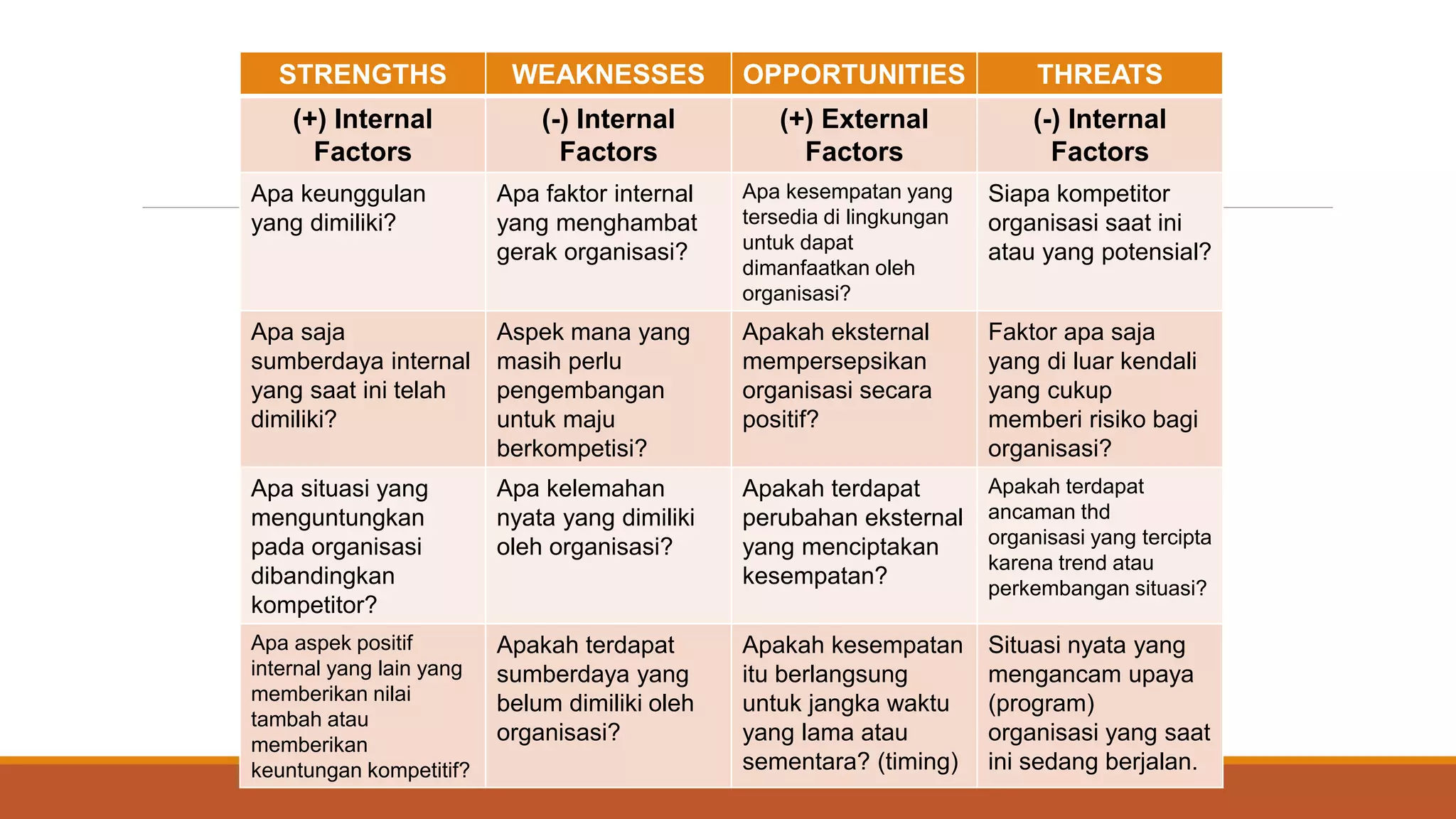 Analisis kondisi lingkungan | PPTX