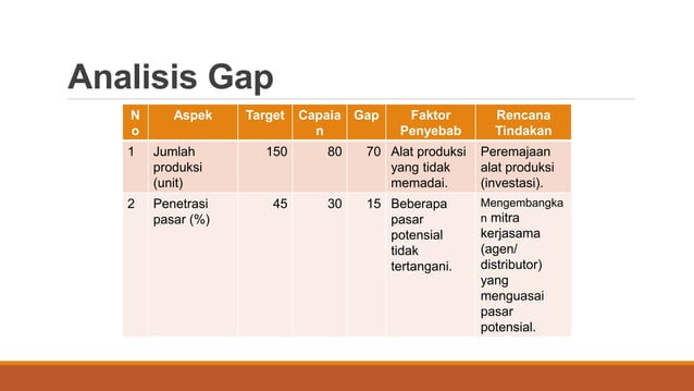 Analisis kondisi lingkungan | PPTX