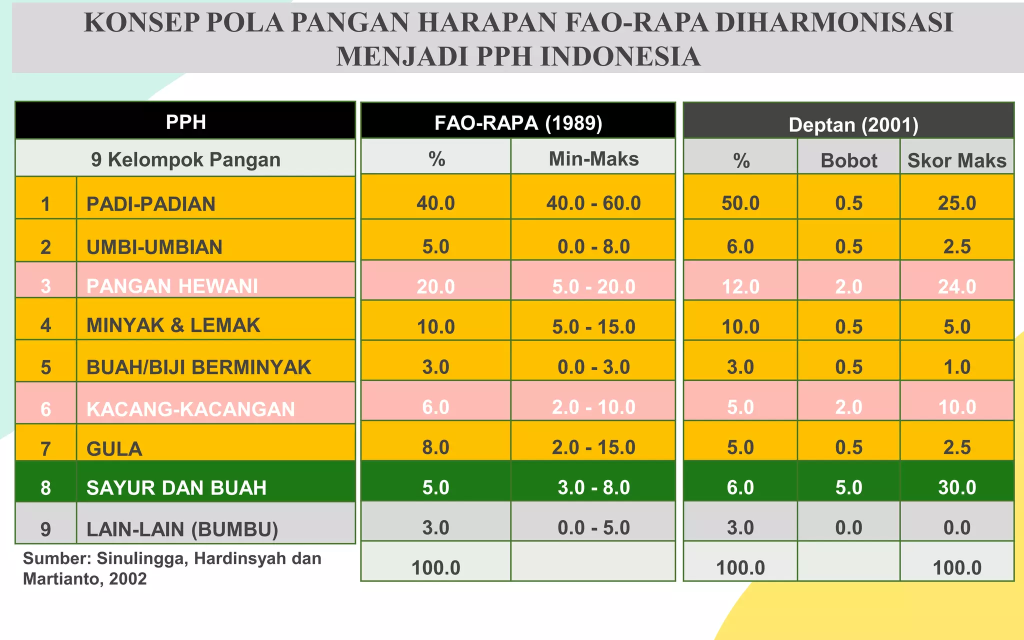 Analisis Konsumsi Pangan_berbasis data susenas dan survey.pptx