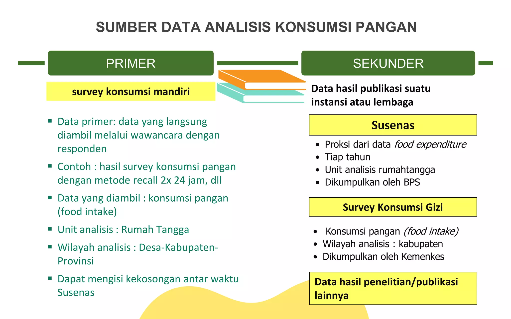 Analisis Konsumsi Pangan_berbasis data susenas dan survey.pptx