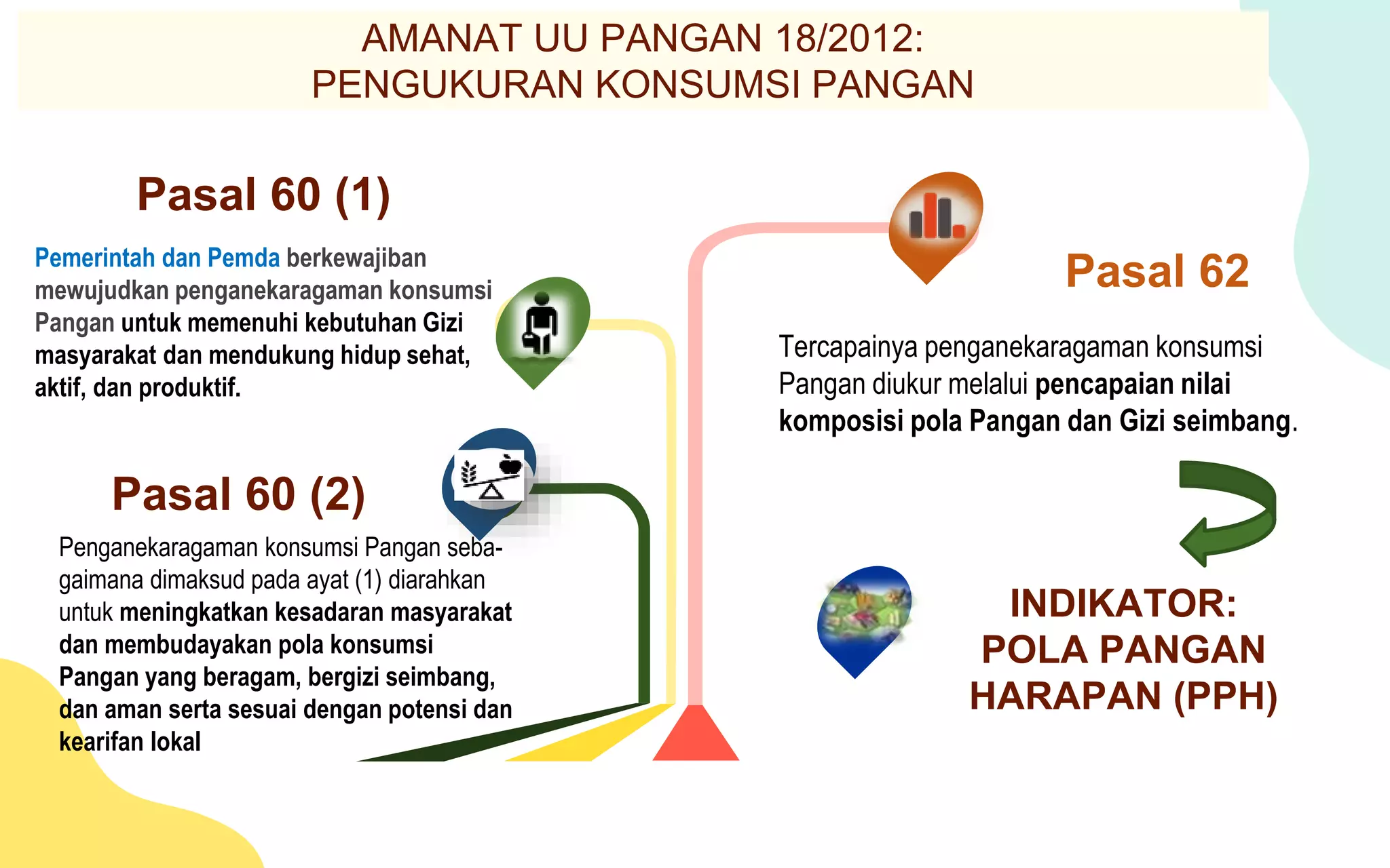 Analisis Konsumsi Pangan_berbasis data susenas dan survey.pptx