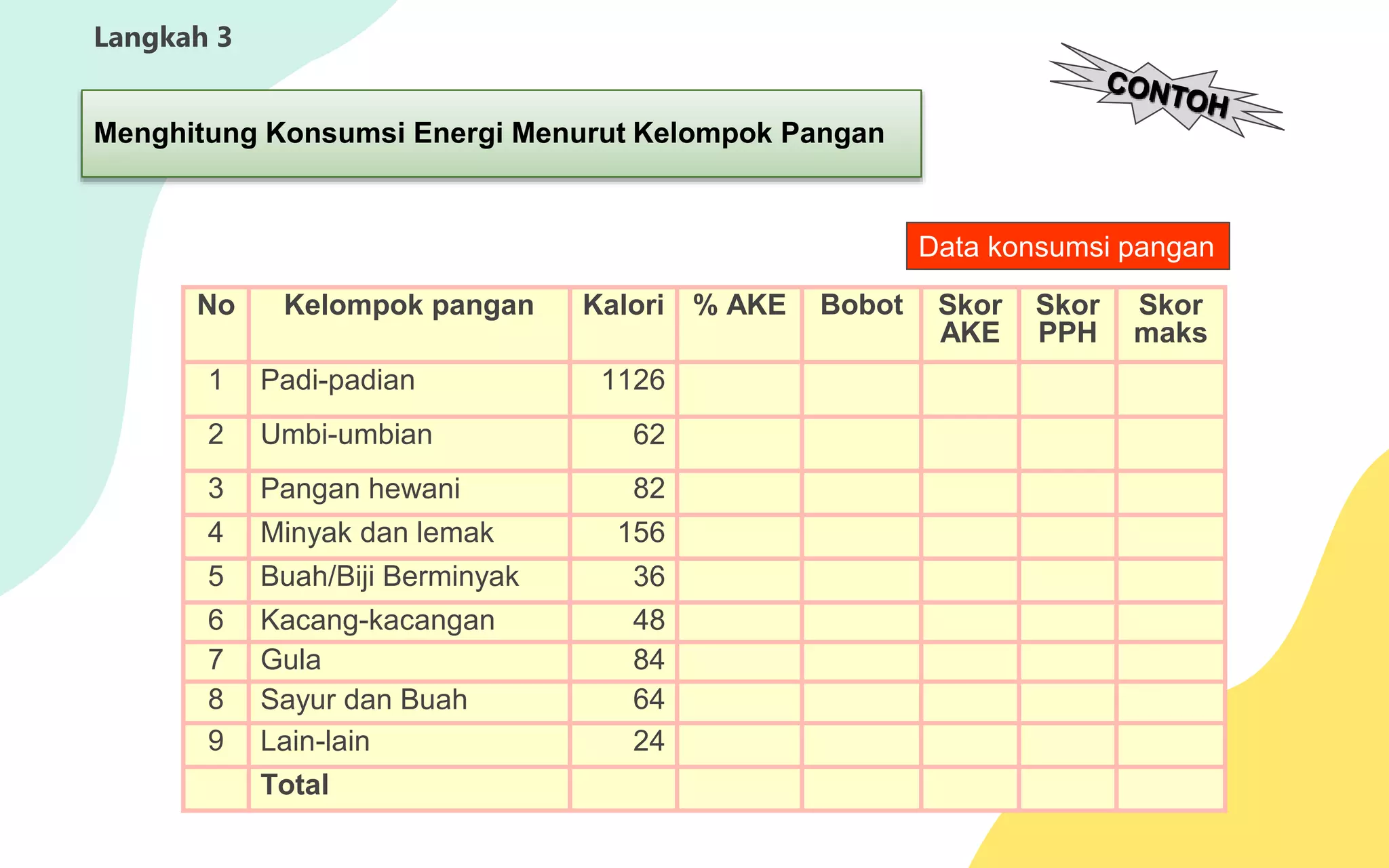 Analisis Konsumsi Pangan_berbasis data susenas dan survey.pptx