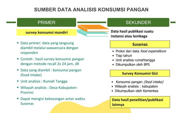 Analisis Konsumsi Pangan_berbasis data susenas dan survey.pptx
