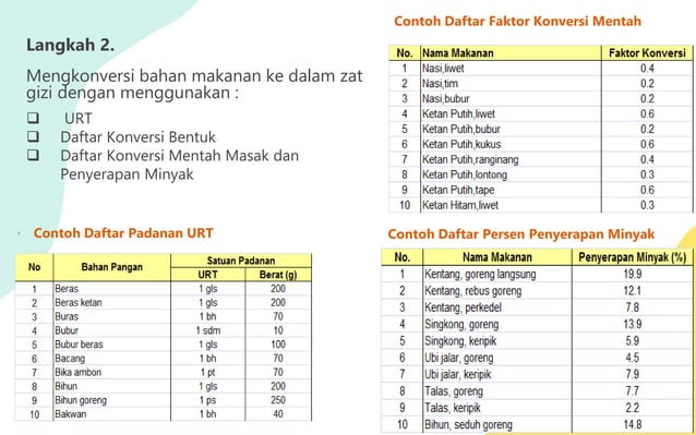 Analisis Konsumsi Pangan_berbasis data susenas dan survey.pptx