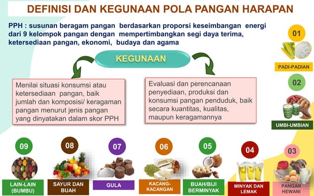 Analisis Konsumsi Pangan_berbasis data susenas dan survey.pptx