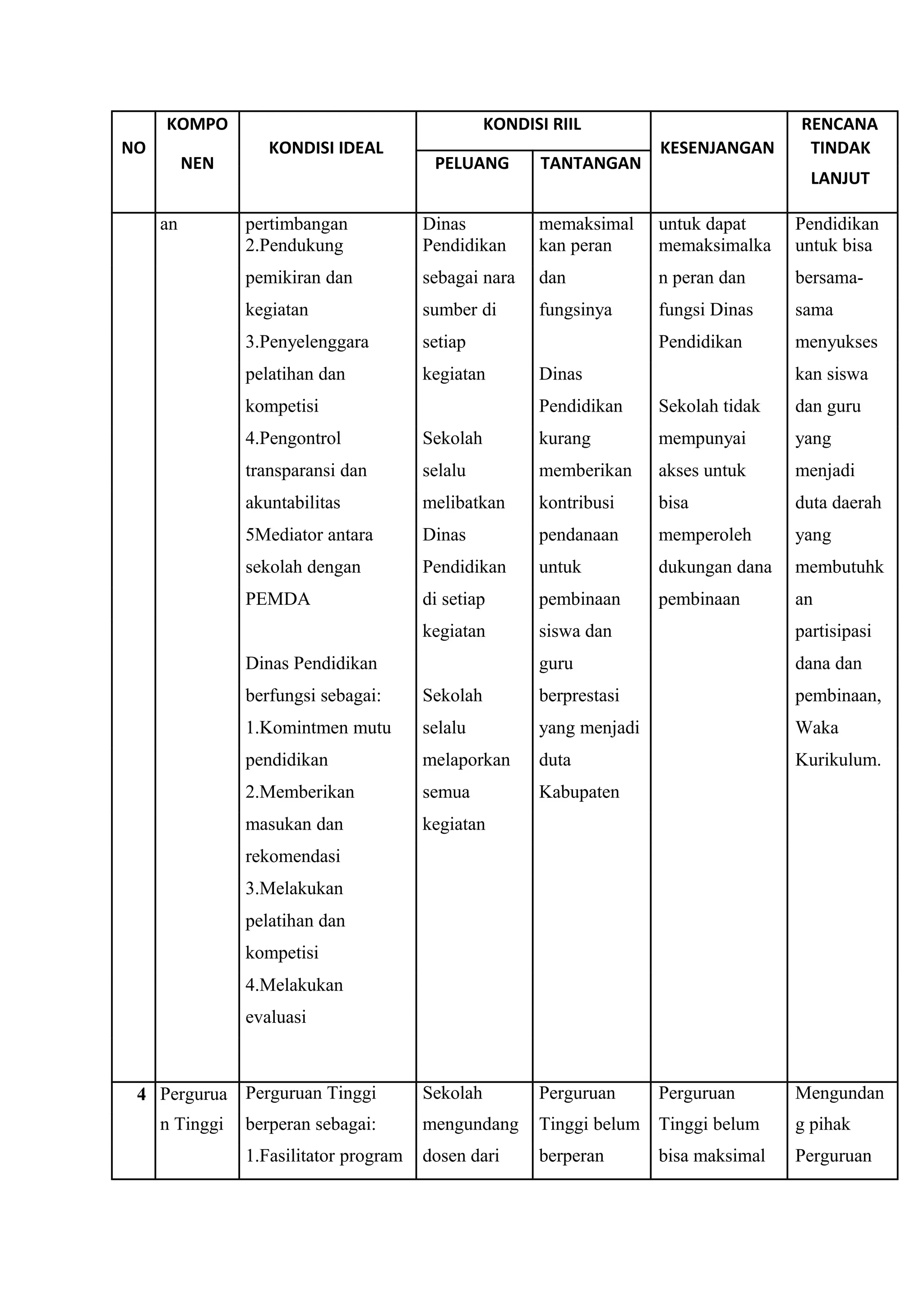 Analisis konteks | DOC