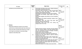 Analisis konteks 01_03_standarkelulusan(lampiran) | PDF