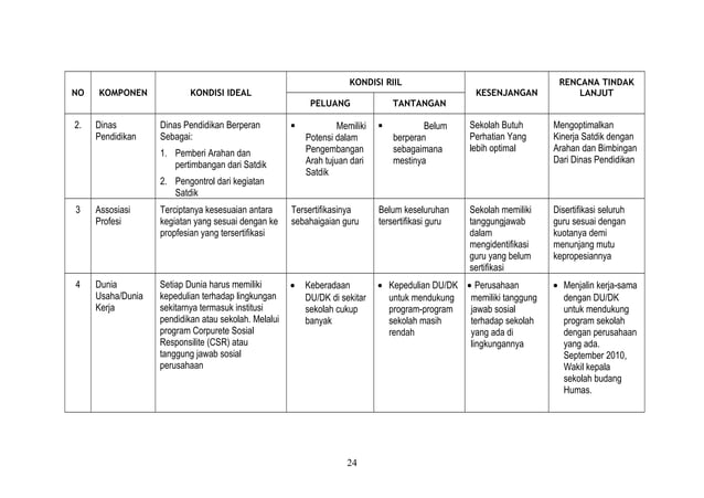 Analisis konteks 2010 | PDF