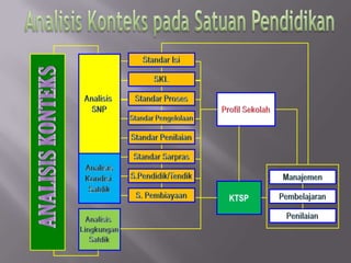 Analisis Konteks | PPTX