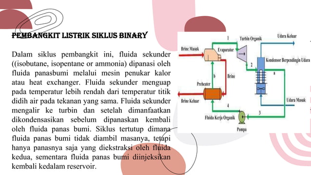 Analisis Konversi Radiasi Termal Menjadi Energi Kimia.pptx Analisis Konversi Radiasi Termal Menjadi Energi Kimia.pptx