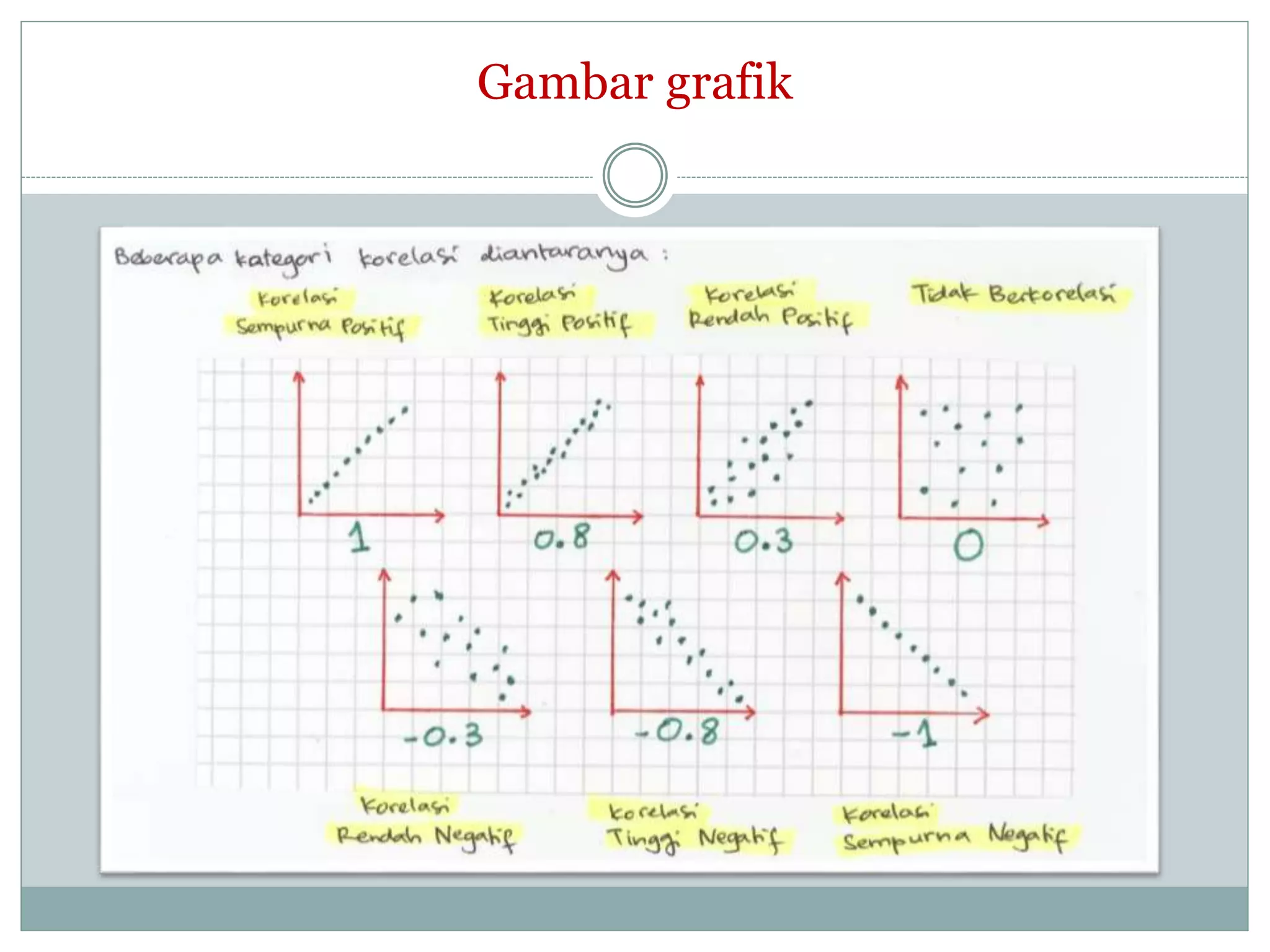Analisis Korelasi.ppt