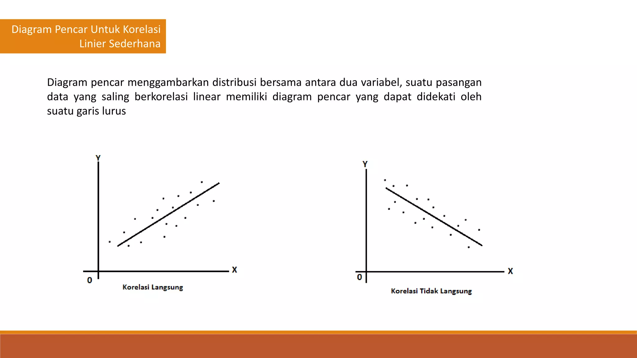 Analisis Korelasi dan Regresi Sederhana | PDF