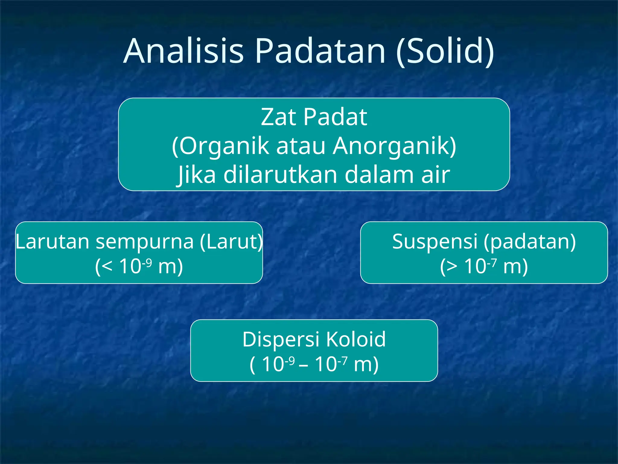 Praktikum Penentuan Kualitas Kelayakan Air | PPT