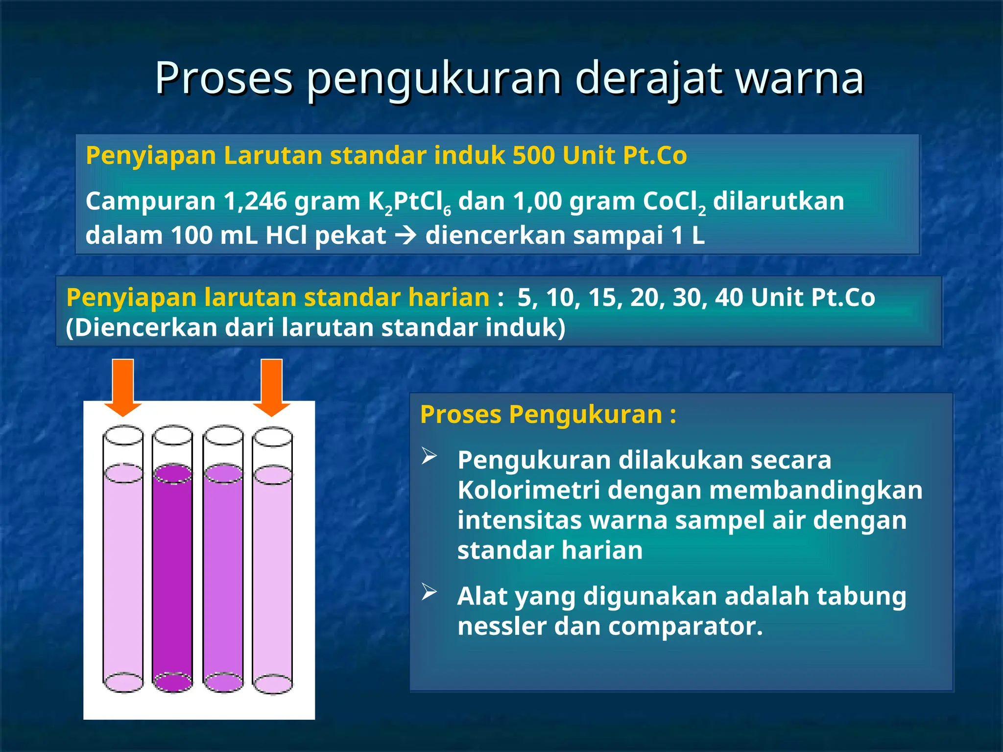 Praktikum Penentuan Kualitas Kelayakan Air | PPT