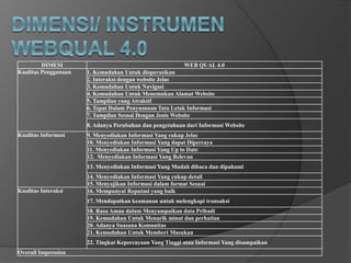 ANALISIS KUALITAS WEBSITE metode webqual.pptx