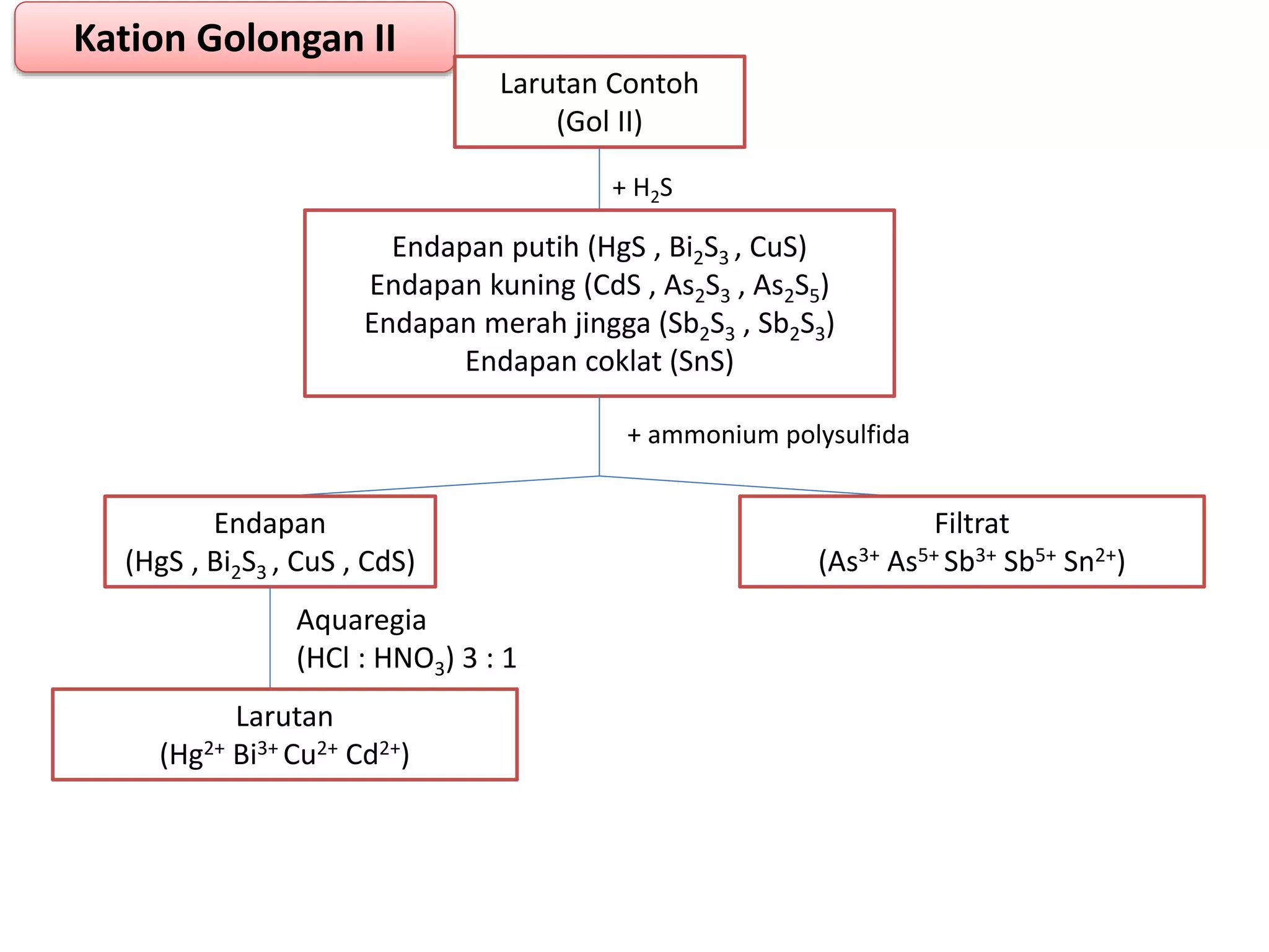 ANALISIS KUALITATIF.ppt