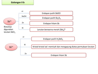 ANALISIS KUALITATIF.ppt