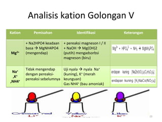 Analisis kualitatif anorganik | PPTX
