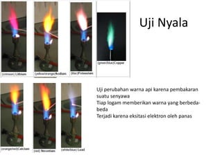 Analisis kualitatif anorganik | PPTX
