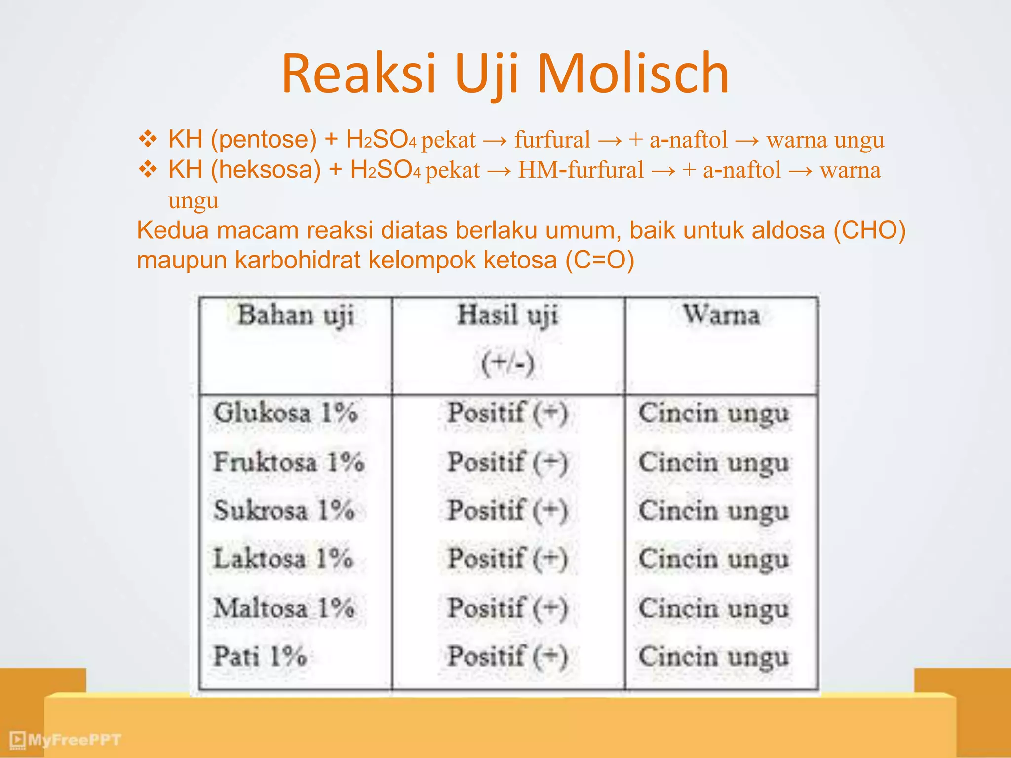 Analisis Kualitatif Karbohidrat | PPTX