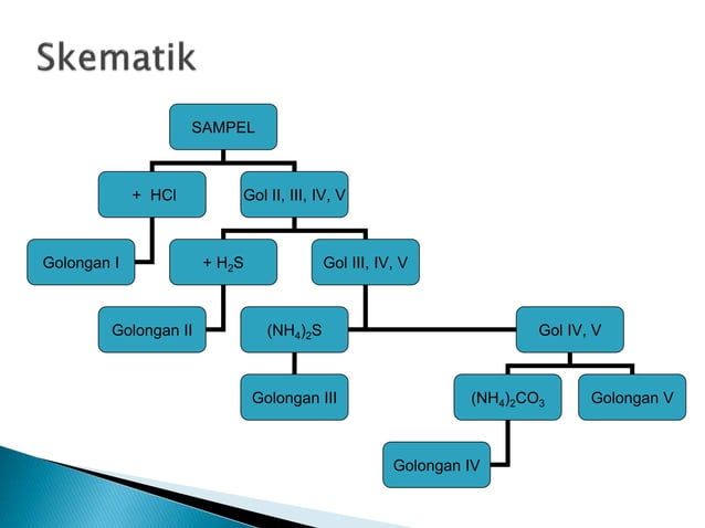 ANALISIS_KUALITATIF_KATION_DAN_ANION_SIc.ppt