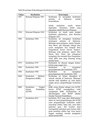 Analisis kurikulum 2013 | DOCX