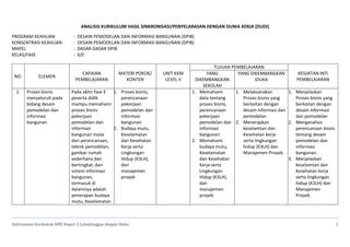 ANALISIS KURIKULUM DPIB FASE E (2).docx