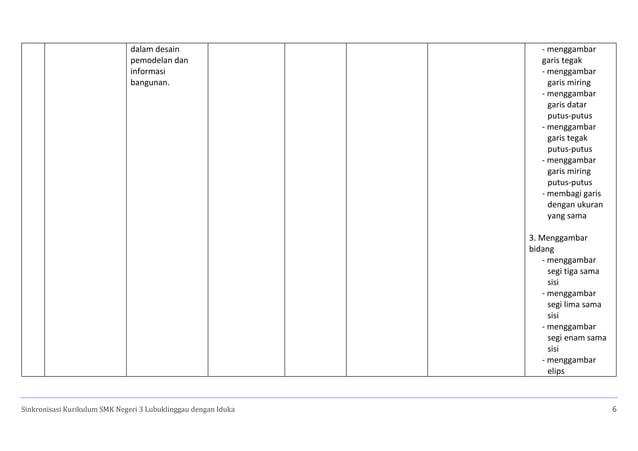 ANALISIS KURIKULUM DPIB FASE E (2).docx