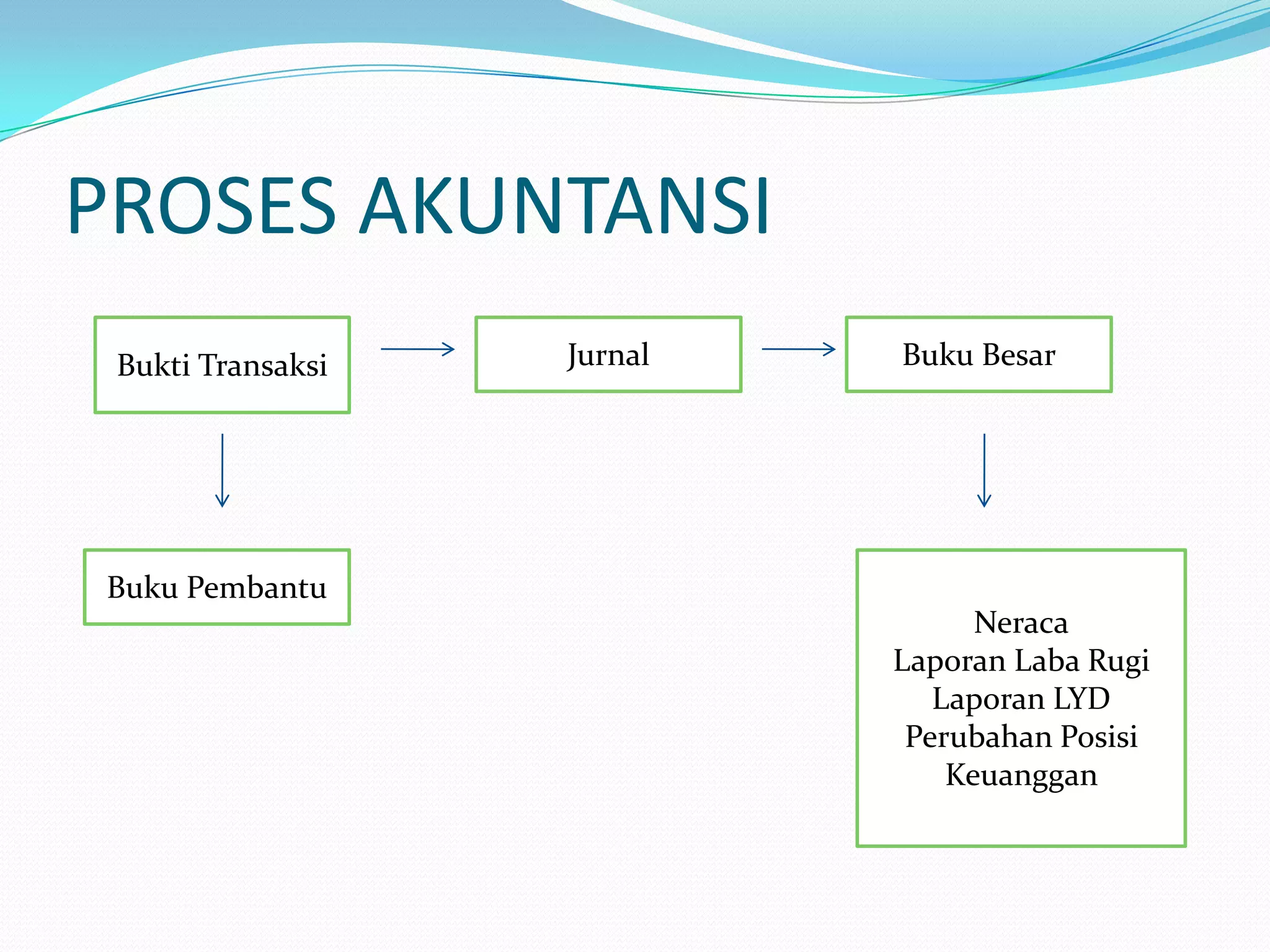 Analisis laporan keuangan | PPTX