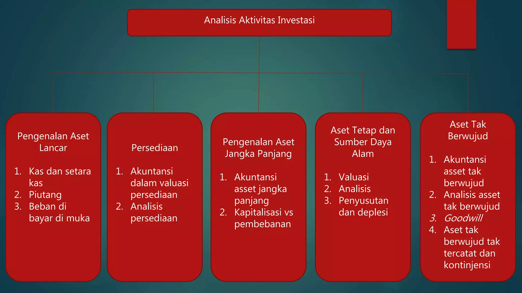 Analisis laporan keuangan - analisis aktivitas investasi | PPTX