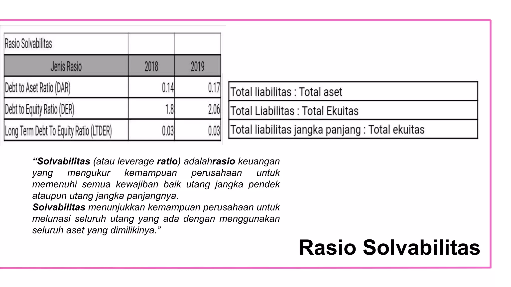 Analisis Laporan Keuangan Btn Syariah Kelompok 3 Pptx