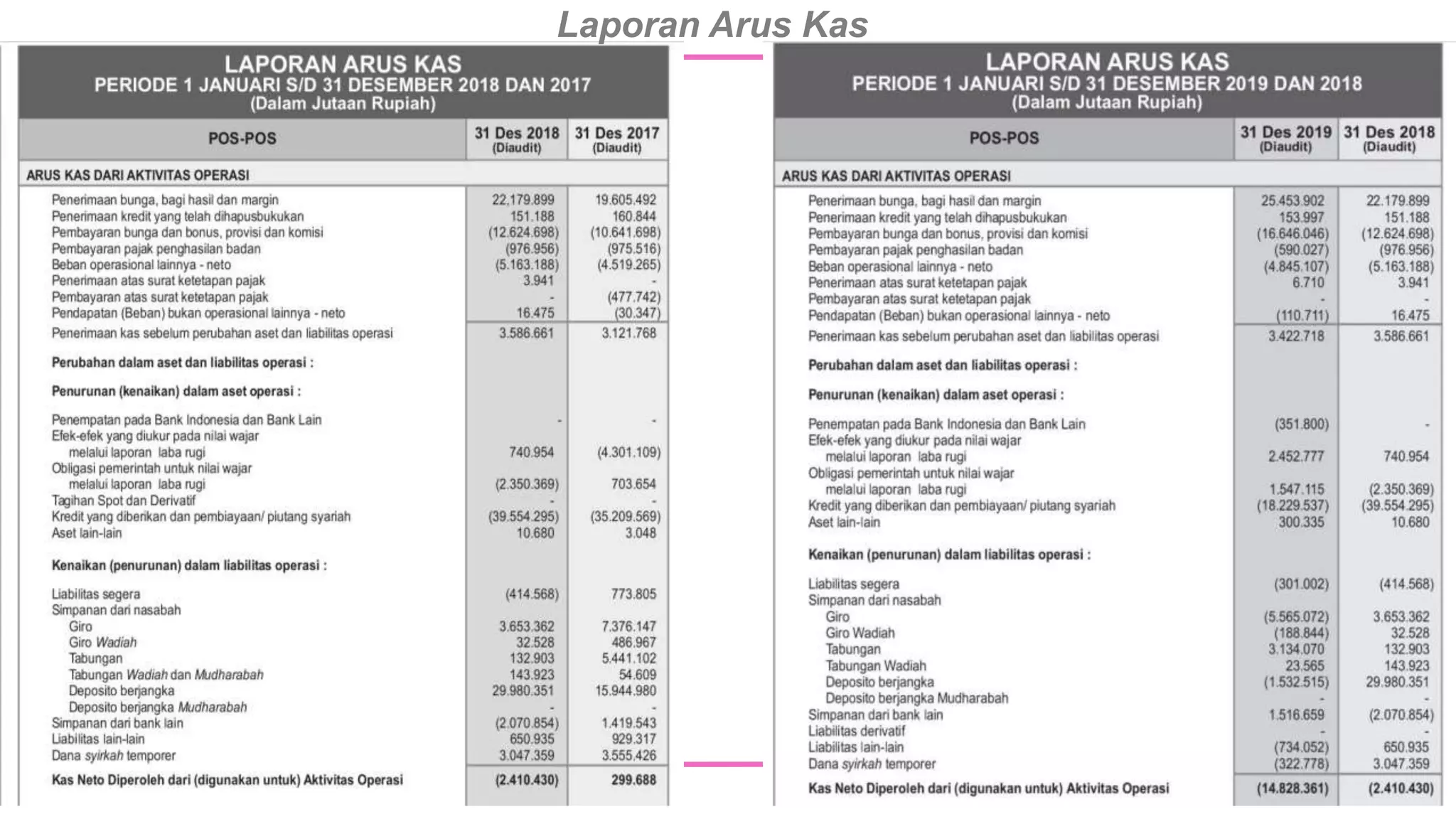 Analisis Laporan Keuangan BTN Syariah Kelompok 3.pptx