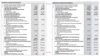 Analisis Laporan Keuangan BTN Syariah Kelompok 3.pptx