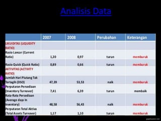 Analisis laporan keuangan dalam bentuk rasio untuk mengukur | PPT ...
