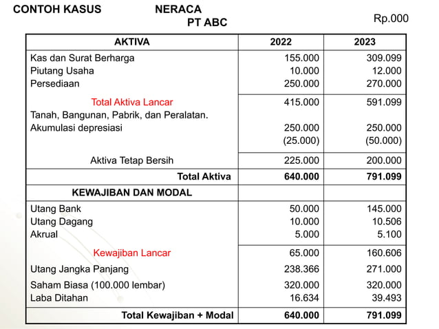 Analisis Laporan Keuangan Rasio Likuiditas | PPTX