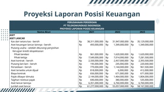 Analisis Laporan Keuangan PT Telkom Indonesia.pptx