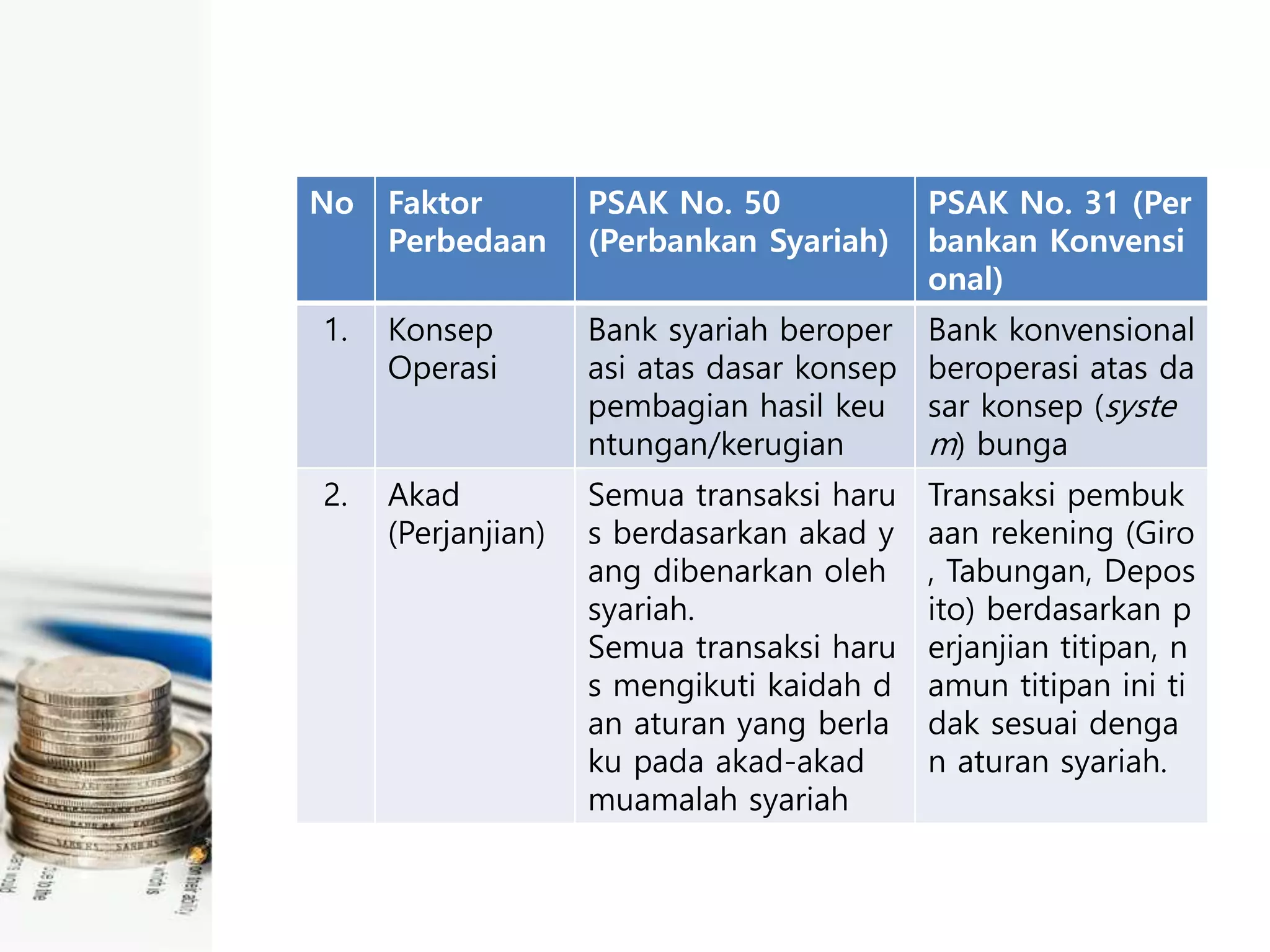 Analisis Laporan Keuangan Syariah | PPTX