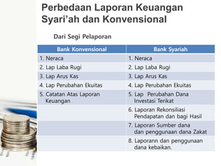 Analisis Laporan Keuangan Syariah | PPTX